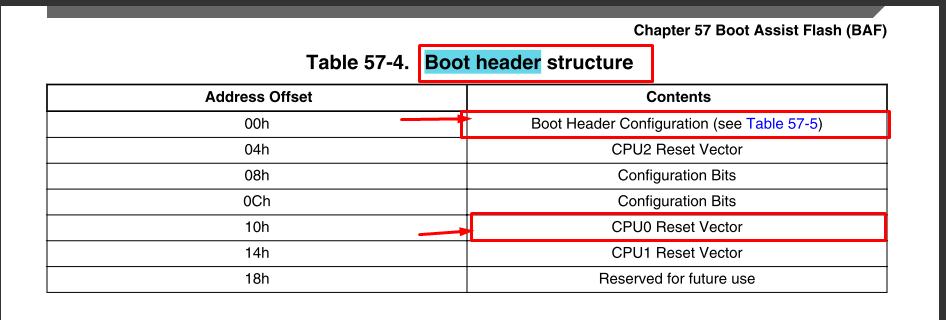 MPC5748G-LCEVB How to debug_flash based on SDK sample codes. - NXP ...