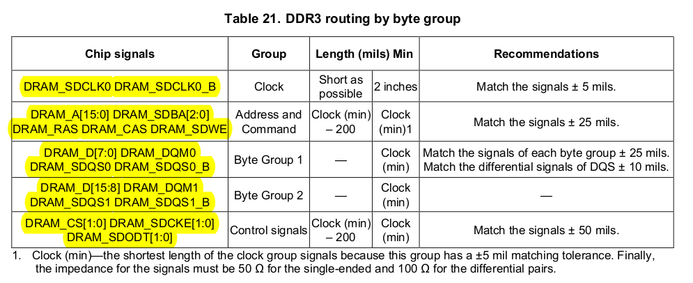 iMX6 ULL ULZ reference design length matching - NXP Community