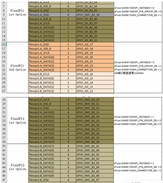 Solved: iMX RT117x FlexSPI memory architecture - NXP Community