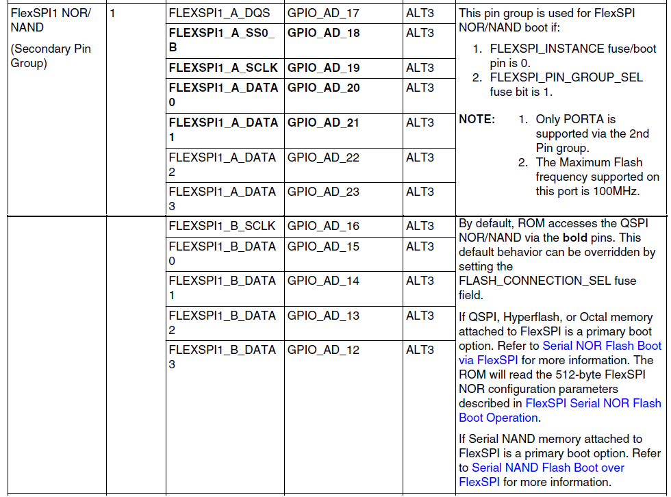 Solved: How can I initialize HyperRAM connecting to FlexSPI1 - NXP Community