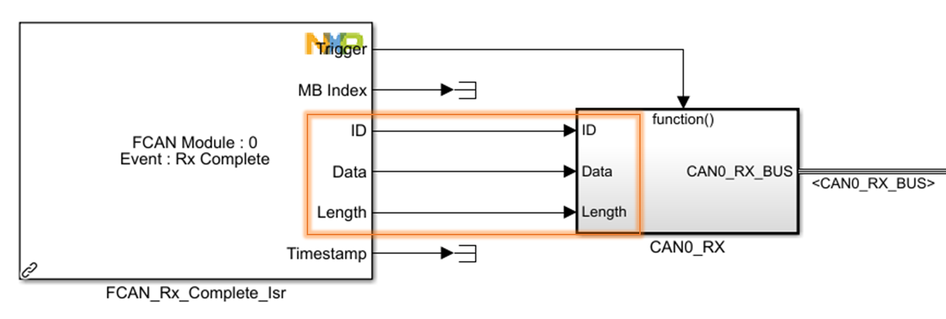 Solved: Re: How to pack message for FCAN_Send / unpack message for FCAN_Receive - NXP Community