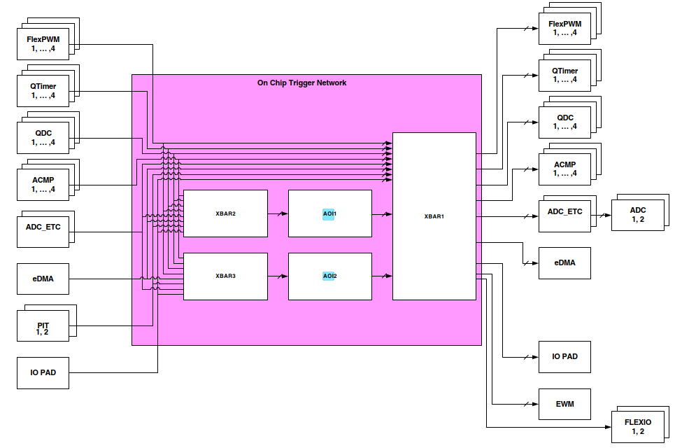 Solved: Using the AOI module to perform logical operations on the ...