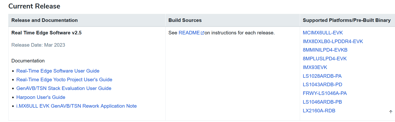 Solved: How to compile the image of imx8mp-ddr4-evk in real-time edge v2.5 - NXP Community