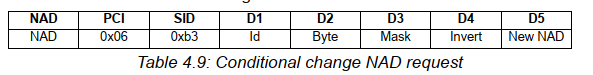 S32K1xx LIN Stack - NXP Community