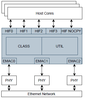 S32G2 PFE-ETH Doubts - NXP Community