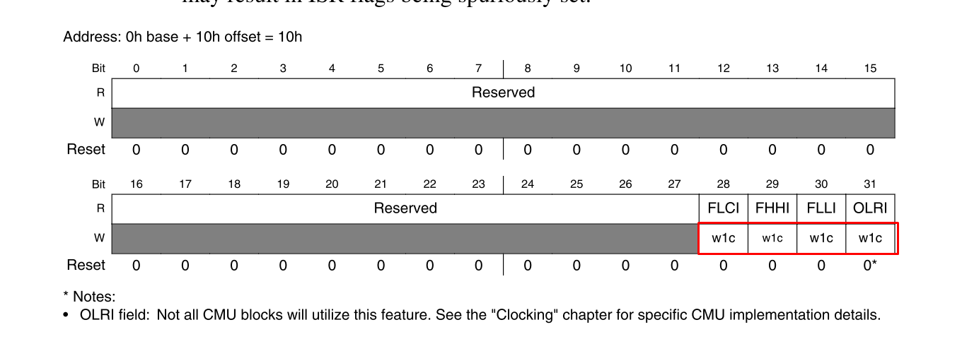 CMU flag - NXP Community