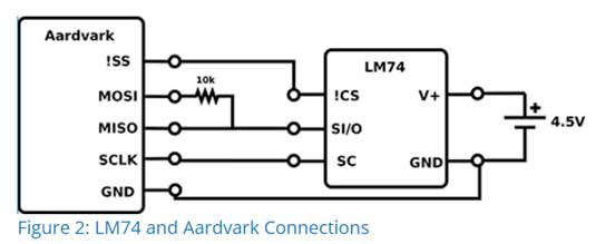 3 Wire Spi Configuration Sdk Nxp Community
