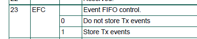 Solved: LPC55xx - MCAN - TX Event Fifo - NXP Community
