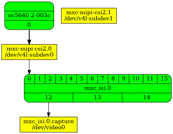 imx8mp sensor working on CSI-0 but not CSI-1 - NXP Community