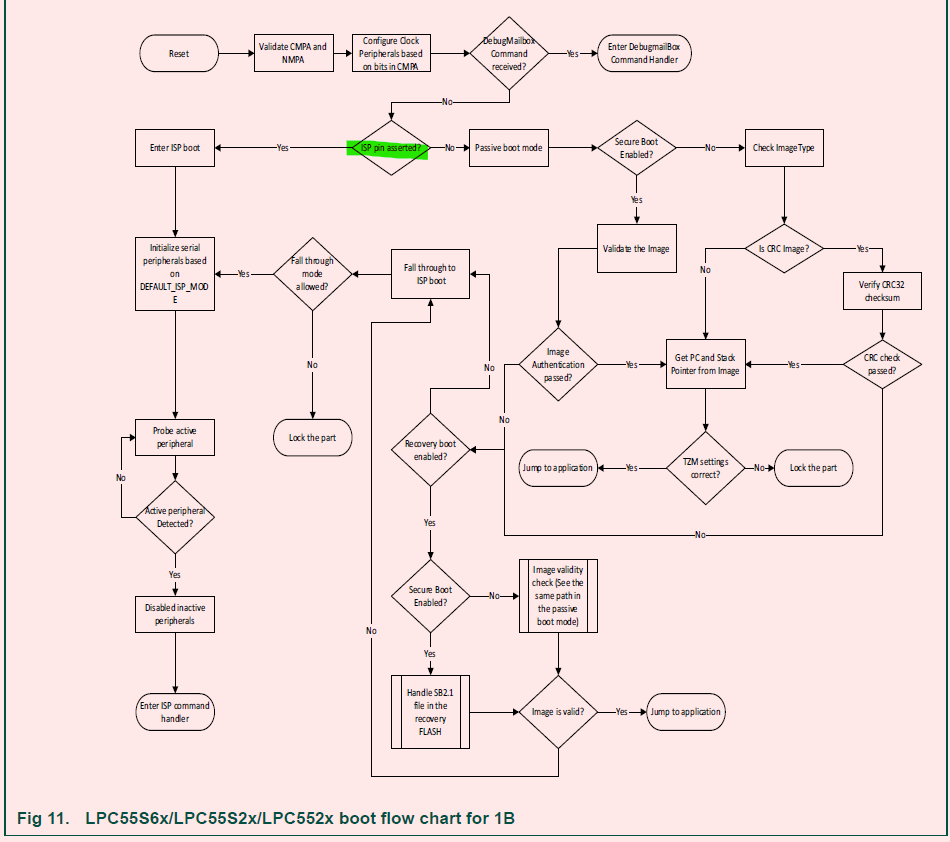 Lpc5528 Cfpa And Cmpa Programming Process Nxp Community