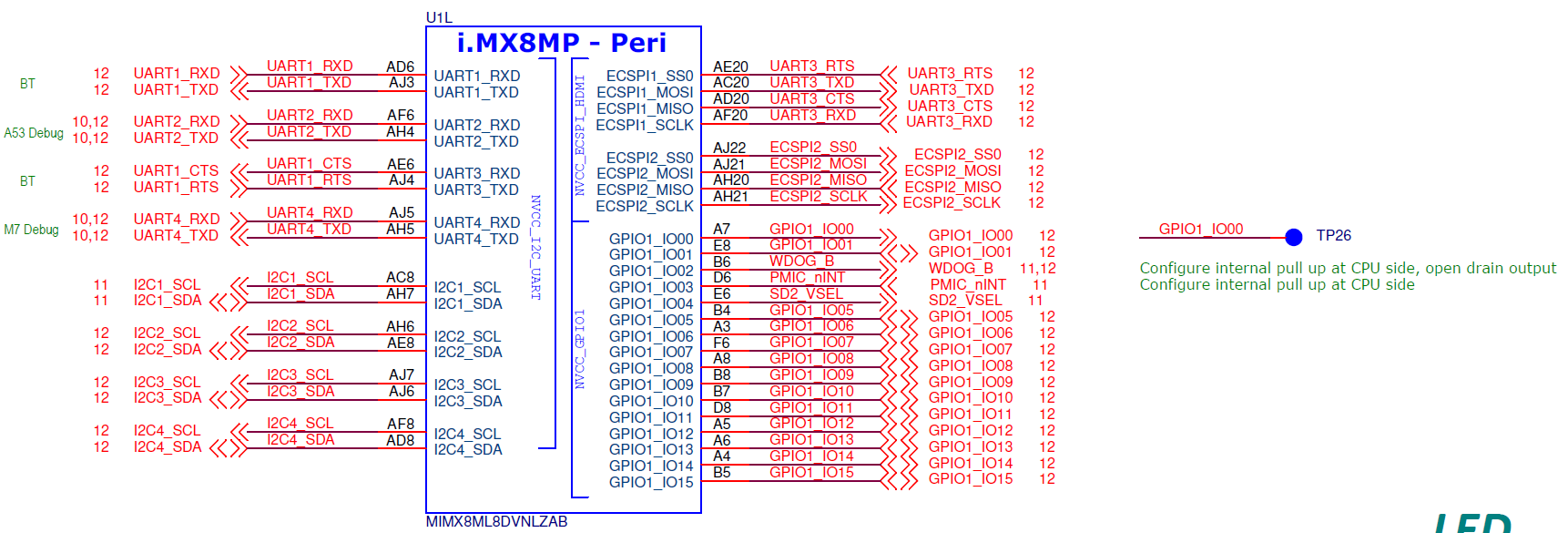i.MX 8M Plus PMIC usage - NXP Community