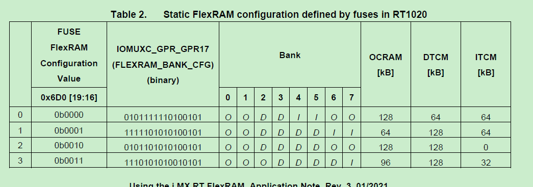 Solved: RT1021 MCUXpresso Whether the compilation environment is faulty? - NXP Community