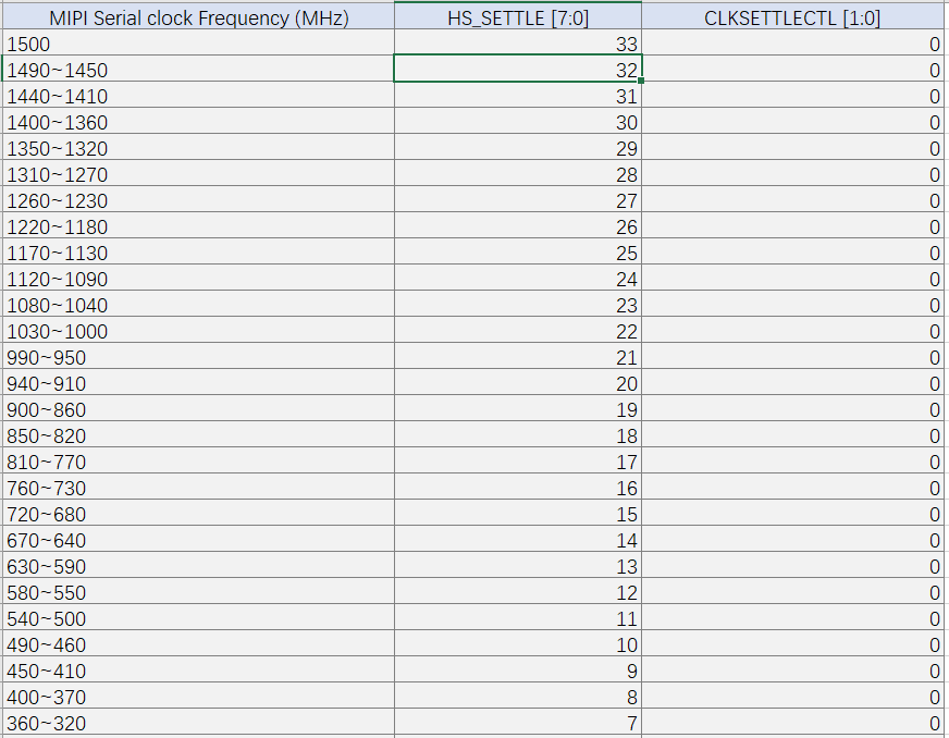 Solved: raw12 camera on imx8mp isi - NXP Community