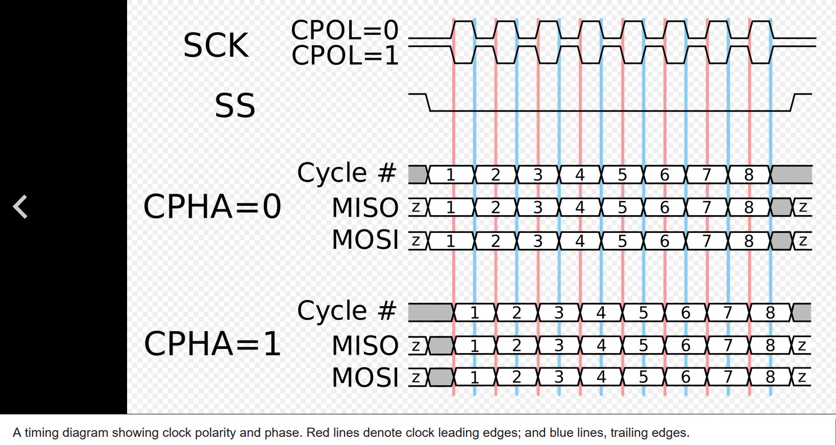 Solved: iMX6ULL ECSPI Master Mode with Phase Control - NXP Community
