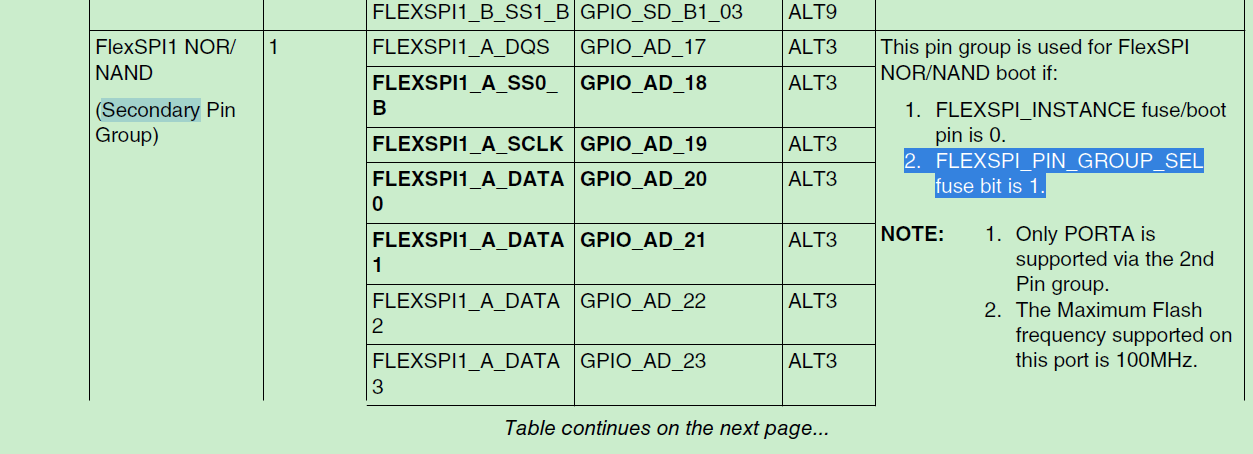 Using Secondary Pin Group of FlexSPI2 with NAND Flash on RT117x (MCU Boot Utility) - NXP Community