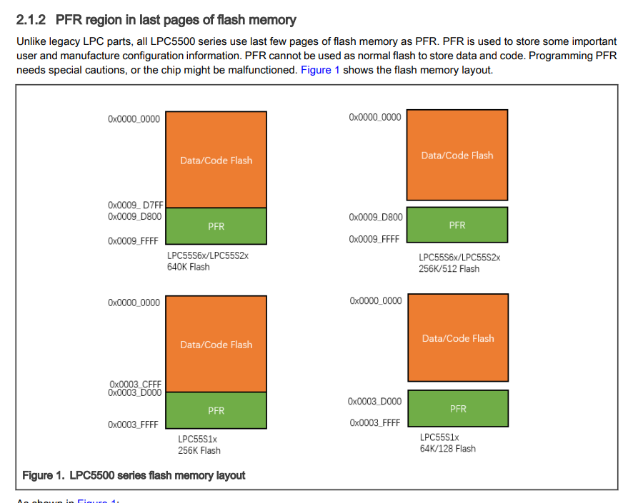 Missing information on LPC55S69 flash memory map - NXP Community
