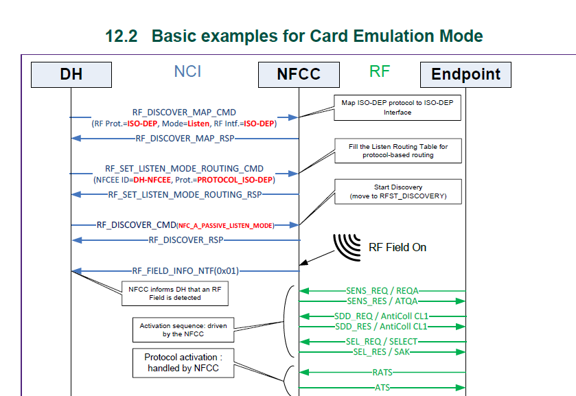 PN7150 card simulation identification problem - NXP Community