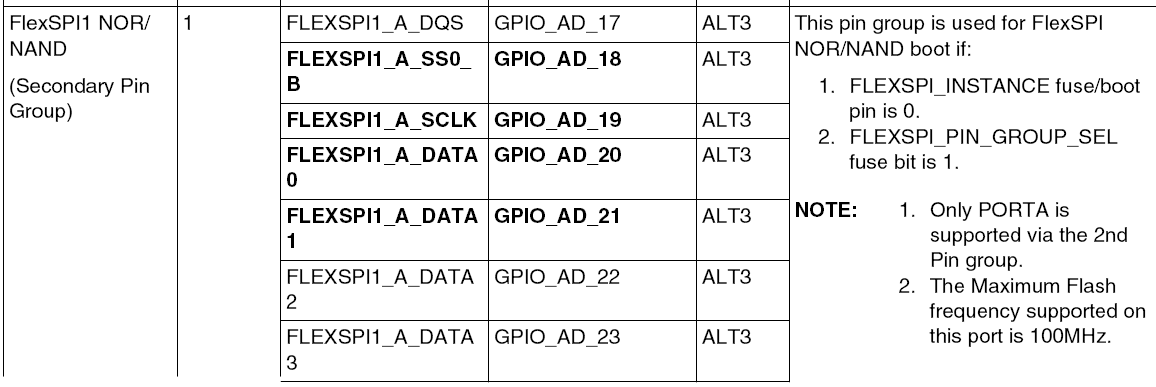RT1170 BOOT from NOR connected to FlexSPI2 secondary pin option - NXP Community
