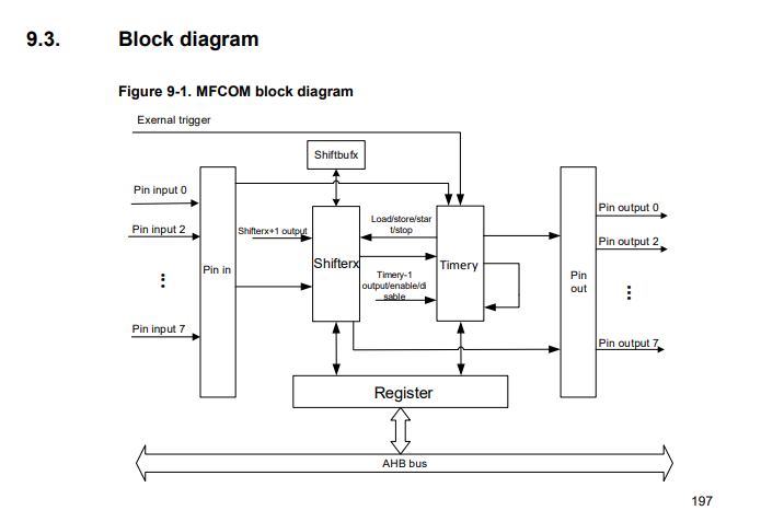 GD32A50x 's MFCOM IP is Exactly the same as NXP FlexIO - NXP Community