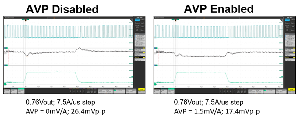 A guide to designing a functionally safe power supply for high end ...