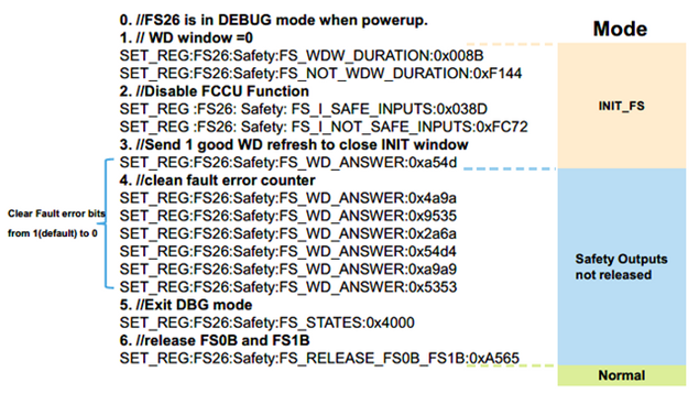 Solved: (FS26+S32K3-T-BOX) FS26 can't enter Normal mode - NXP Community