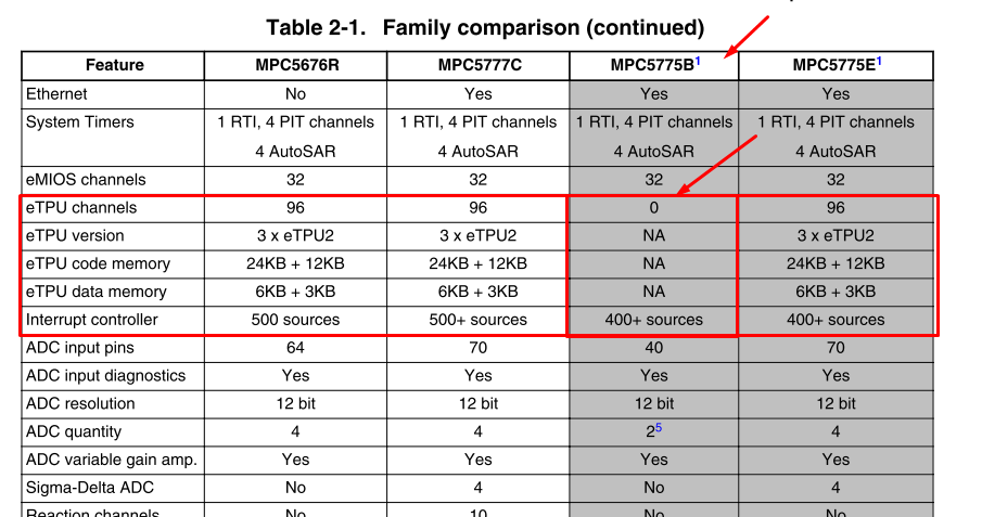 Solved: etpu,mpc5775b - NXP Community