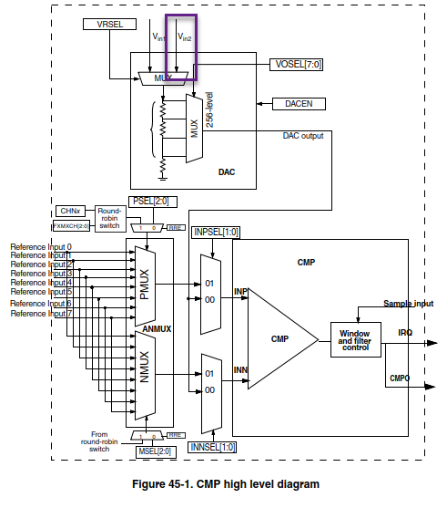 Solved: S32K116 comparator tolerance - NXP Community