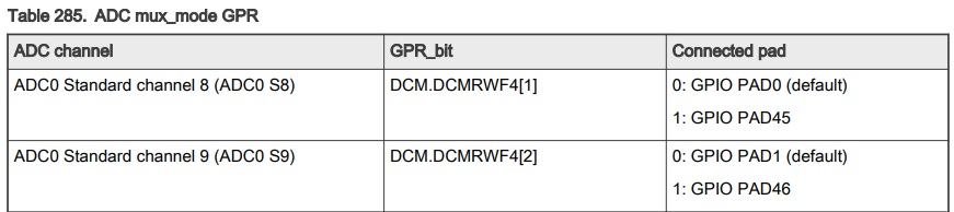 ADC Battery monitoring - NXP Community