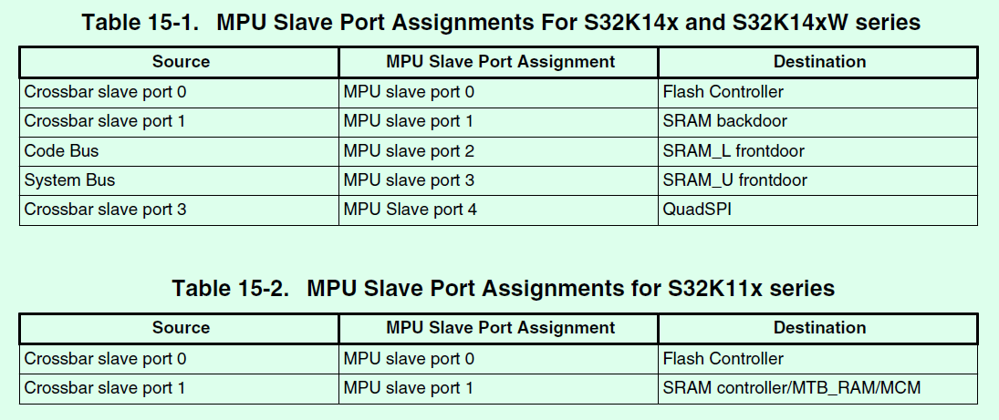 protect Pheripheral with MPU - NXP Community