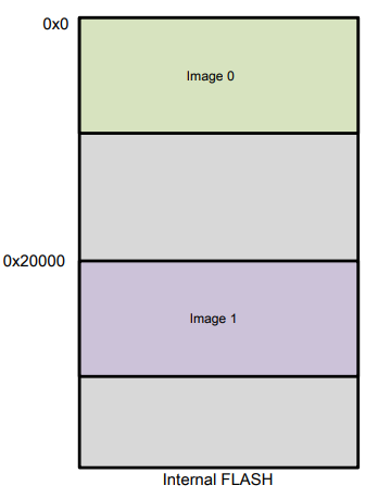 [LPC553x]:How to Use Dual Image - NXP Community