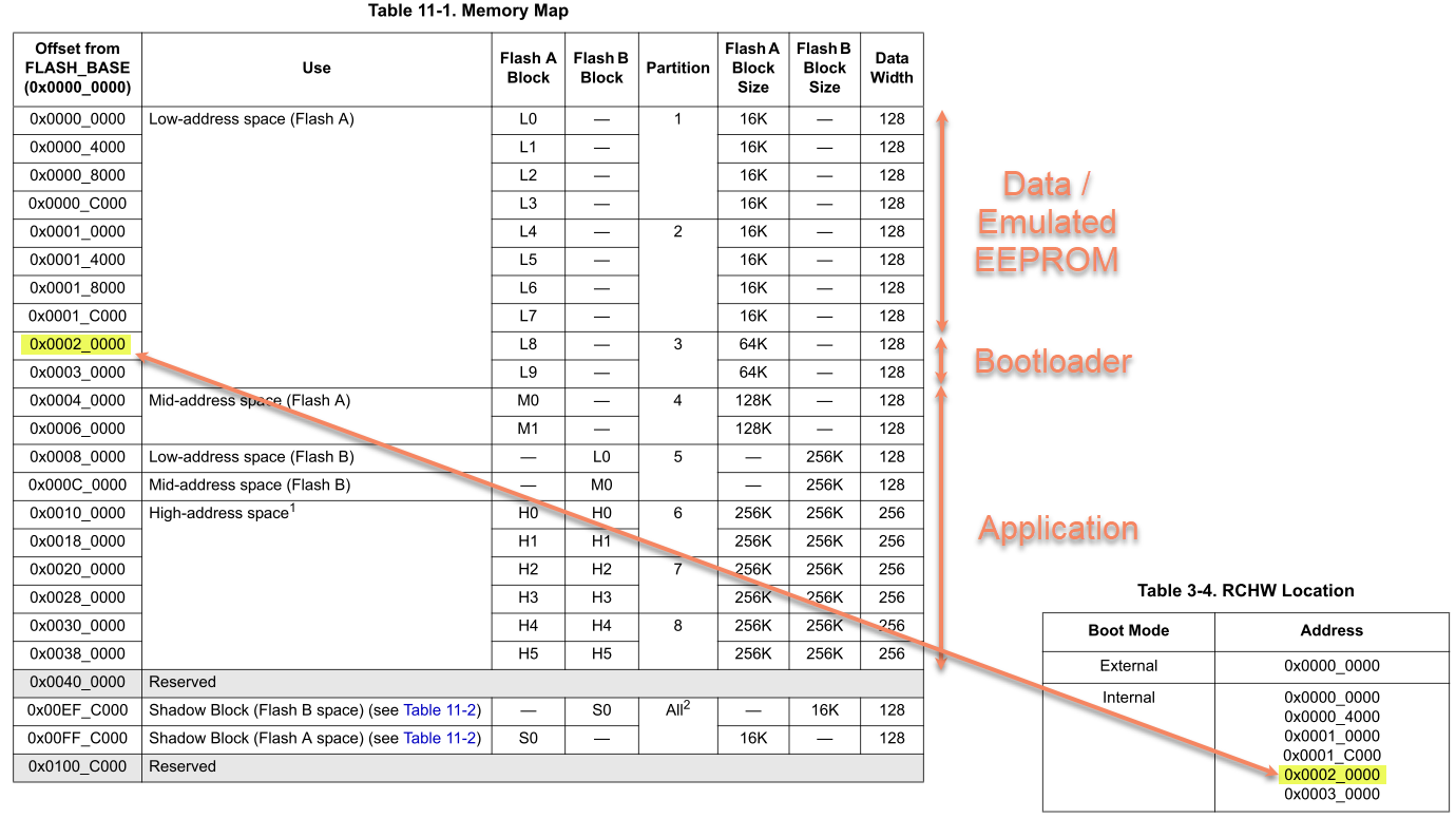 Solved: mpc5674F Bootloader jump - NXP Community