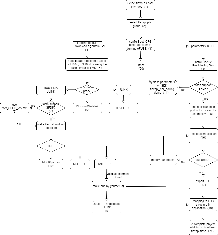 i.MX RT FLEXSPI booting guide - NXP Community