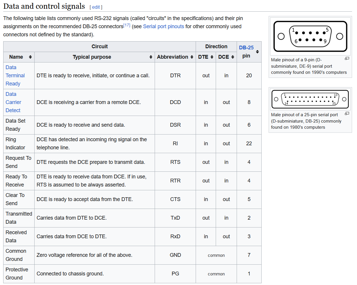 Flow control signals direction on i.MX6 - NXP Community