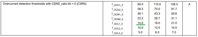 Solved: MC06XS4200 mosfet rdson graph - NXP Community