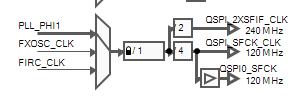 Solved: [QSPI] Write Register instruction sends corrupted bytes - NXP ...