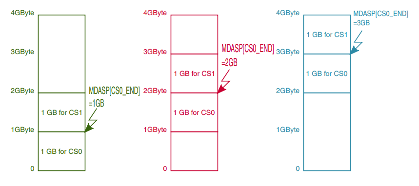 i.MX6uLL: DDR3 Calibration - NXP Community