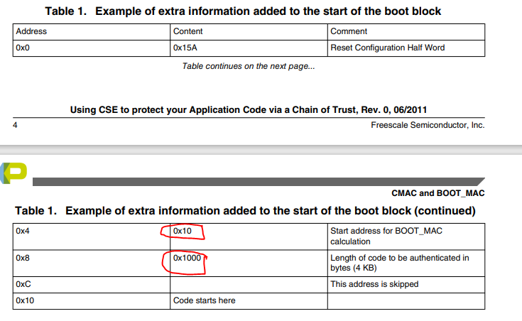 Solved: Secure boot process - NXP Community