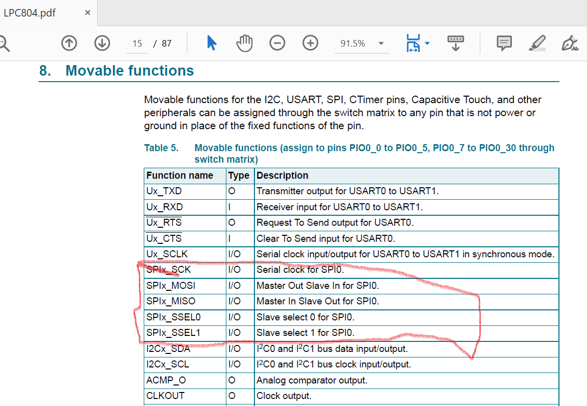 LPC804 SPI INTERFACE - NXP Community