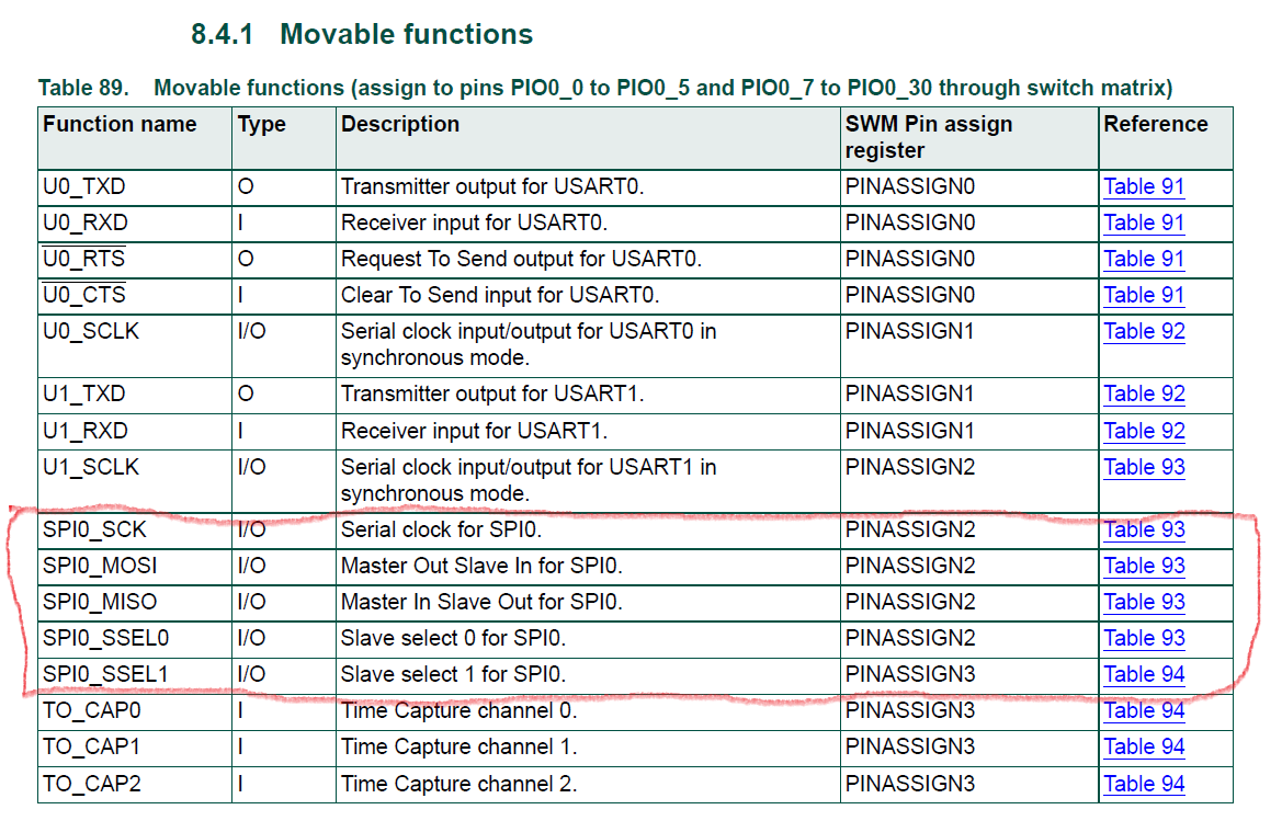 LPC804 SPI INTERFACE - NXP Community