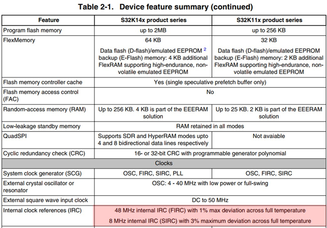 Firc Clock Test Using LPTMR - NXP Community