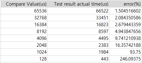 Firc Clock Test Using LPTMR - NXP Community