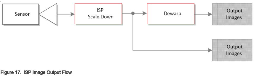 i.MX8MP: Video buffer access - NXP Community