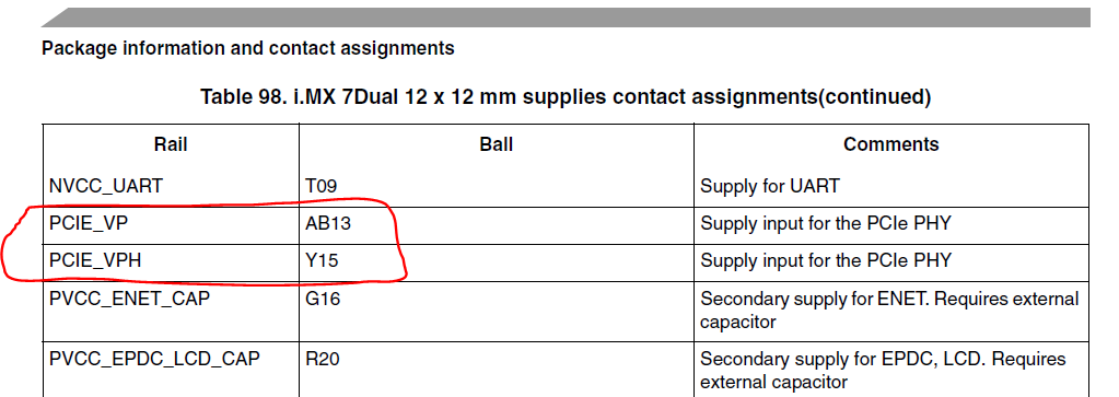 Solved: Hardware design to using boundary scan test of i.MX7 - NXP ...