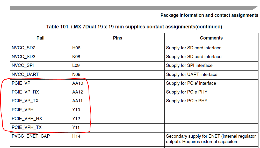 Solved: Hardware design to using boundary scan test of i.MX7 - NXP ...