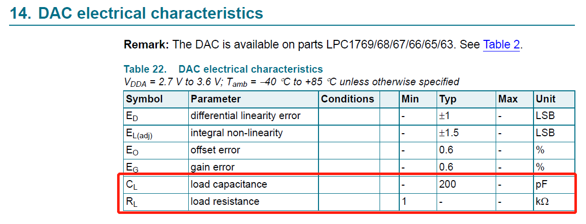 Solved: LPC1768 - DAC PIN issue - NXP Community