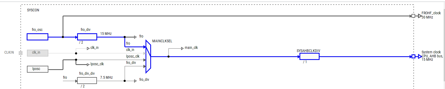 LPC804 MCU SYS clock for PWM - NXP Community