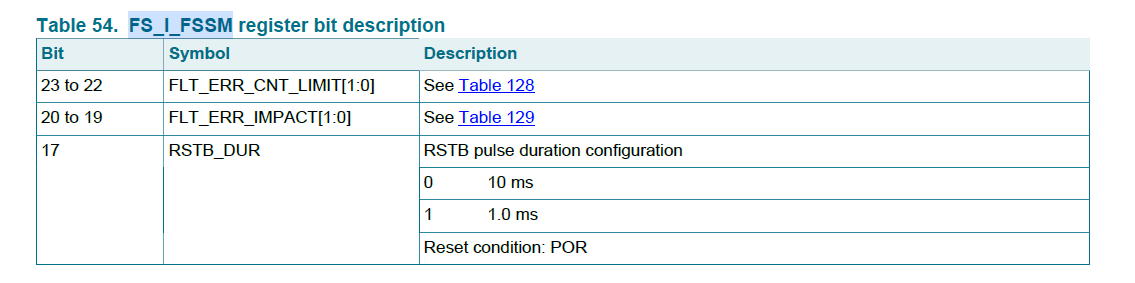 Solved: FS8510 RST 外部复位检测问题 - NXP Community