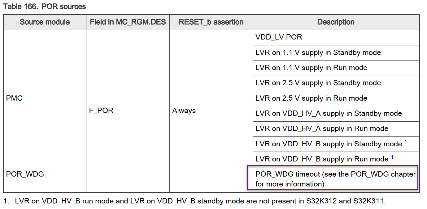S32K312 reset signal pull down problem - NXP Community