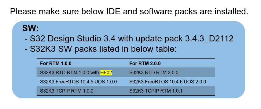 Solved: S32K3-T-BOX Ethernet example - NXP Community
