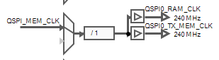 Solved: [QSPI] Write Register instruction sends corrupted bytes - NXP ...